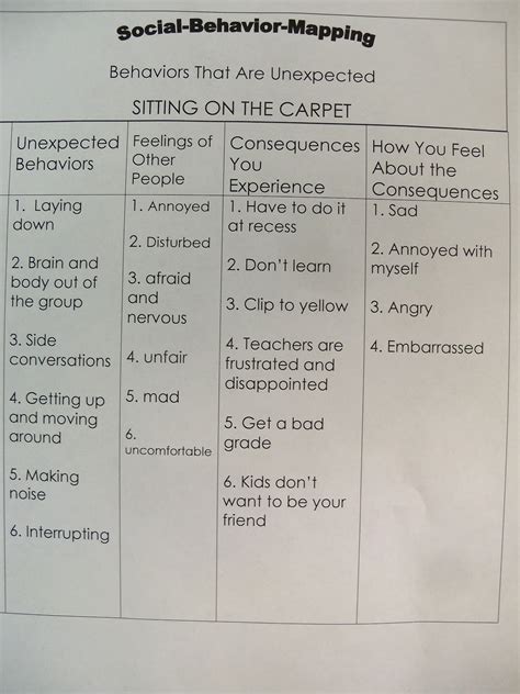 Amys Pod Social Behavior Mapping