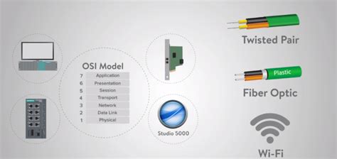 Exploring The Layer Of The OSI Model Used For Formatting Compressing And Encrypting Data