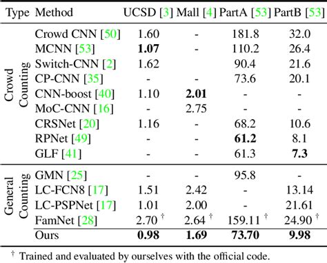 Table 4 From Iterative Correlation Based Feature Refinement For Few