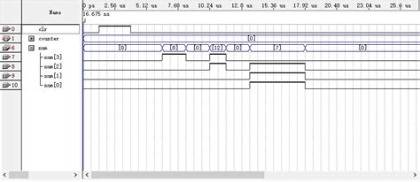 [edited]vhdl counter won t run stack overflow