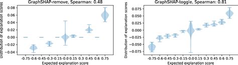 Figure 2 From Explaining Identity Aware Graph Classifiers Through The Language Of Motifs