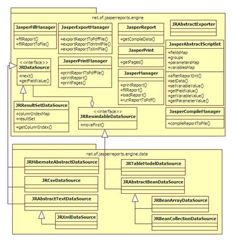jasperreports 类库简单介绍 csdn博客