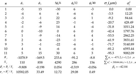 Calculation Of Orthogonal Polynomials Download Scientific Diagram