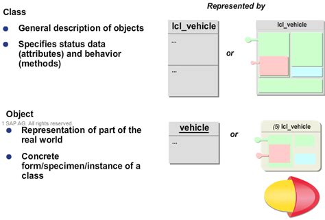 Sapsystemsofreza Taw 12 Introduction To Object Oriented Programming