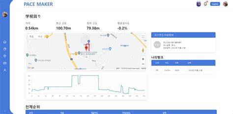 github kassy729 pacemaker frontend