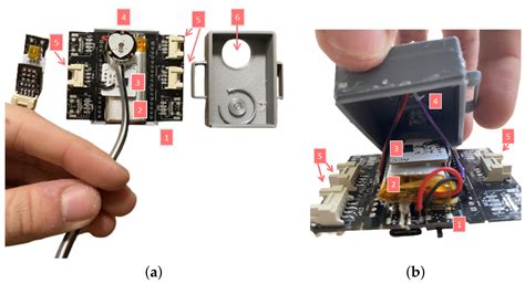 Sensors Free Full Text Feasibility Of Electrodermal Activity And Photoplethysmography Data