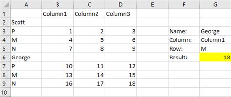 Excel Three Dimensional Lookup Using Indexmatch Stack Overflow