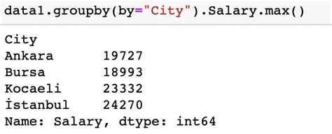 How To Use Some Pandas Arguments Functions And Methods By Baris Gül Medium