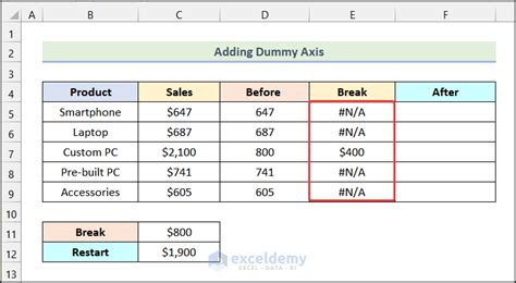How To Break Axis Scale In Excel 3 Methods Exceldemy
