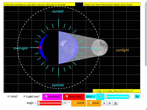 Open Source Physics Singapore Easy Javascript Simulation And Tracker