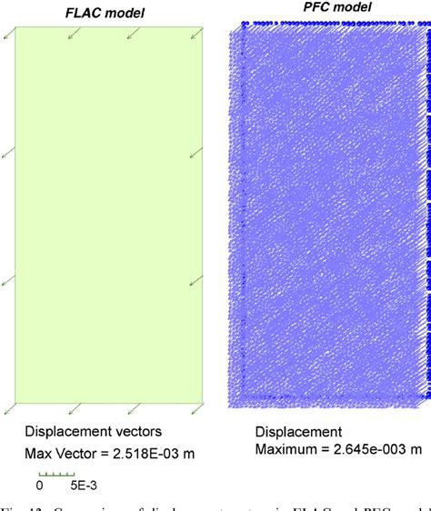 Figure 14 From Flac Pfc Coupled Numerical Simulation Of Ae In Large Scale Underground