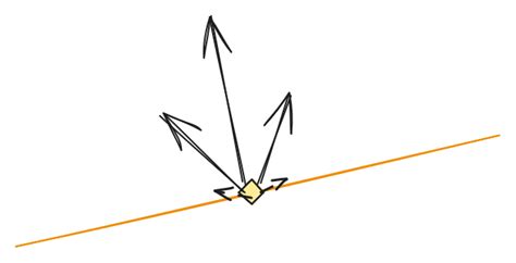 Environment Map Importance Sampling