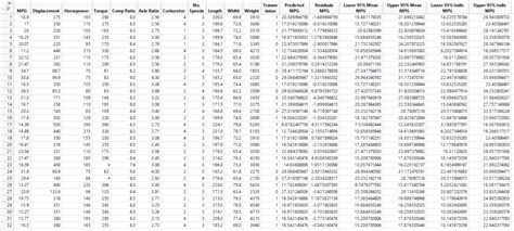 Regression Analysis Problem 1 What Is The Slope And Chegg Com