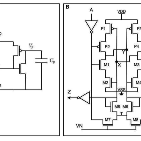 Schematic Design Of The Delay Cell A A CMOS Thyristor Is A