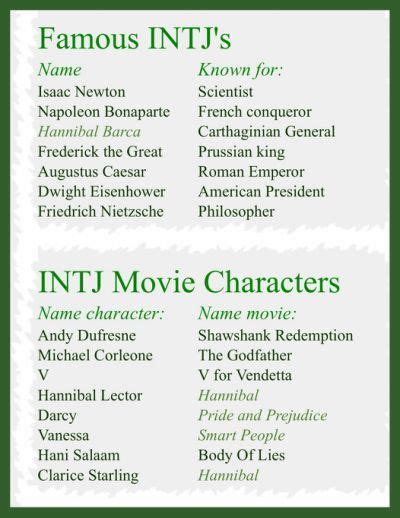 Intj Subtypes I Intj Cognitive Functions Artofit