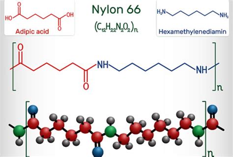 Monomer Structure Of Nylon 6 6