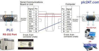 Making Cable Omron Hmi Programming Cable Plc Com