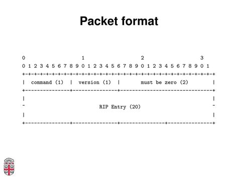 Ppt Csci 1680 Network Layer Intra Domain Routing Powerpoint Presentation Id1668759