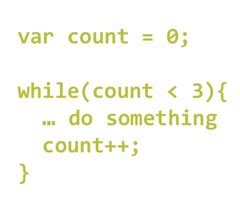 AP CSP Unit Lists Loops And Traversals Flashcards Quizlet