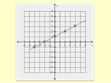 Plotting Points In Rectangular Coordinate System Ppt Physics Science