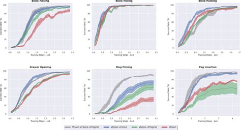 Sensor Modality Ablation Comparison Of The Full Svfl Model Gray