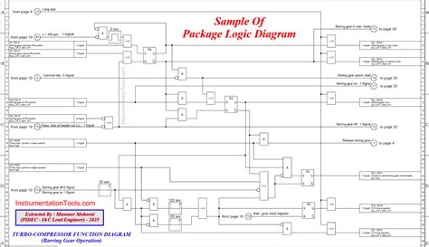 Design Logic Diagrams With Standard Formats For Process Control