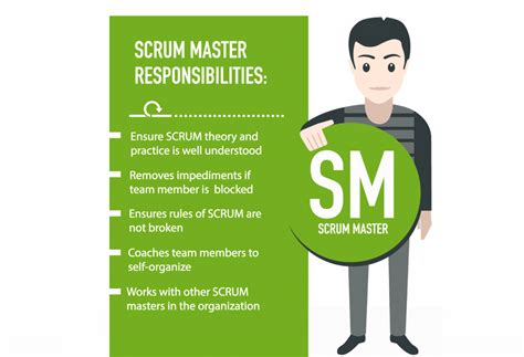 Roles And Responsibilities Of A Scrum Master Comprehensive Guide Updated 2025