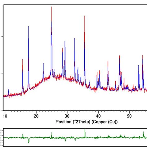 Xrd Pattern Of Orthorhombic Sb2s3 Obtained From The Solvothermal