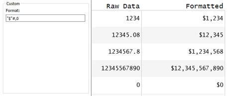 Tableau Custom Number Formatting Part 2 Datavis Blog