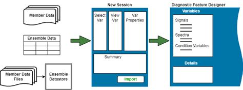 Import Data Into Diagnostic Feature Designer Matlab Simulink