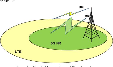 Figure 4 From LTE And 5G NR Coexistence And Collaboration Semantic Scholar