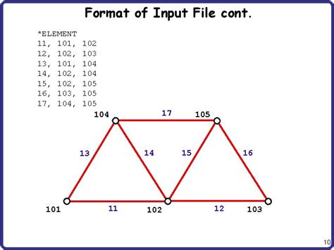 Tutorial 2 Abaqus With Analysis Input File 1