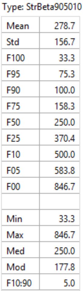 Python How Do You Create A Stretched Beta Distribution With Scipy