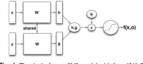 Figure 1 From Collaborative Similarity Metric Learning For Face Recognition In The Wild