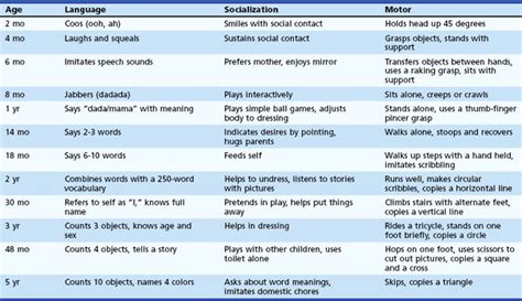 Global Developmental Delay And Regression Neupsy Key