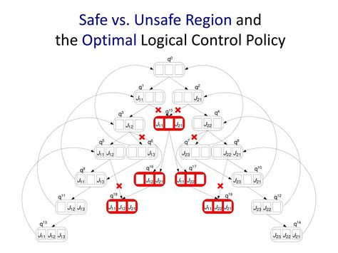Ppt Liveness Enforcing Supervision Of Sequential Resource Allocation