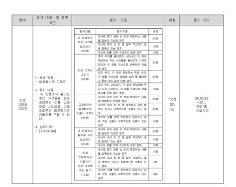 중2 일차함수의 그래프 수행평가 인생 그래프 그리기 네이버 블로그