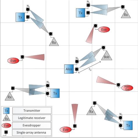 Network Topology Showing TxRx Pairs With A Multiarray Antenna I E Download Scientific