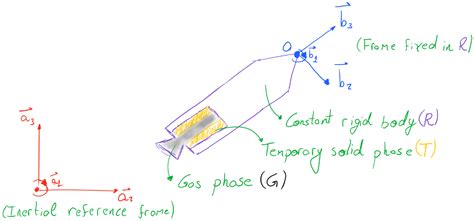 Equations Of Motion V0 RocketPy 1 5 0 Documentation