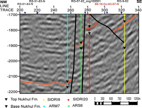 Interpreted Seismic Line No Rs 14 83 Mig 160001 Please Refer To The