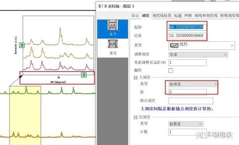 局部放大图，你可能还不知道的origin插件！ 知乎