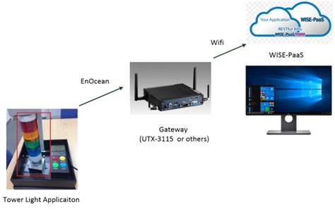 EnOcean Link Solution ESS WIKI