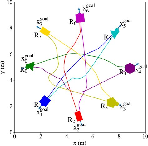 [2304 07954] Velocity Obstacle For Polytopic Collision Avoidance For Distributed Multi Robot Systems