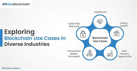 Blockchain Use Cases In The Real World