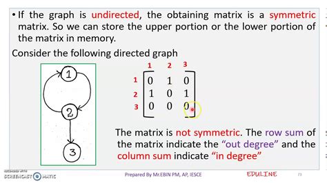 Ds Module 4 Topic 19 Graph Representations In Memoryadjacency