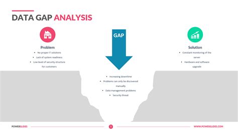 Gap Analysis Tools To Analyze And Bridge The Gaps In Your OFF
