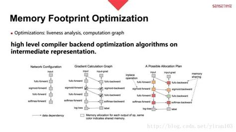 Training Deep Nets With Sublinear Memory Cost 笔记 Csdn博客