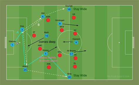 Pep Guardiola Man City Tactics 2223 New 3 2 4 1 Formation Recreated