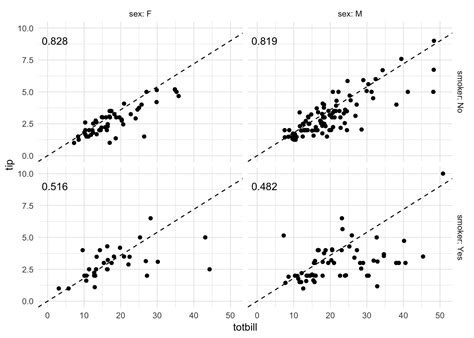 Graphical Data Analysis