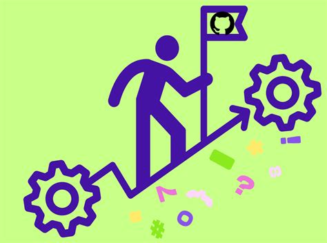 Github Access Control Management Best Practices